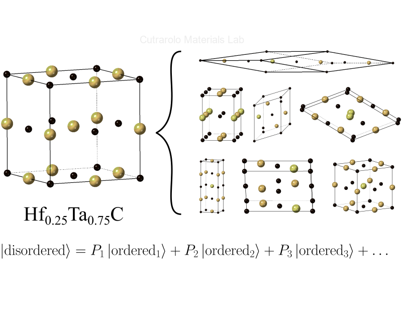 Research–Curtarolo Group